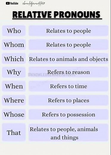 ✅How to Use Relative Pronouns Easily: Tips 📚📚