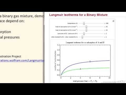 Langmuir Isotherms for Binary Mixture (Interactive Simulation)