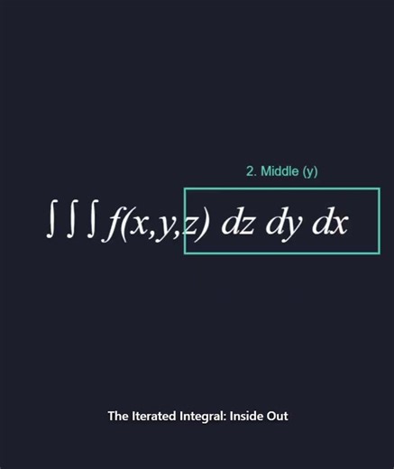 Triple Integrals Made IMPOSSIBLY Easy 🧠