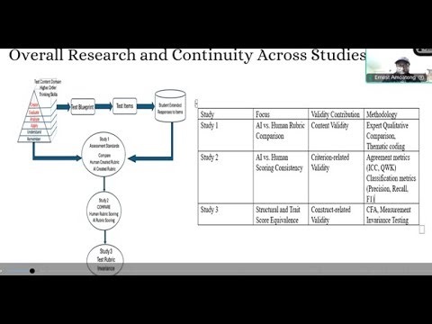 EMR Research Insights | AI and Human Scoring