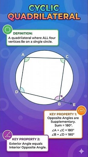 Cyclic Quadrilateral | Math Clinic