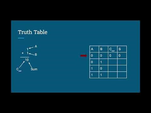 2 bit adder truth table