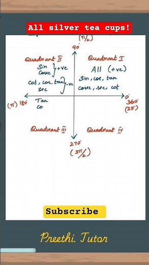 Quadrant of Trigonometry | Quadrant value | Trigonometry functions