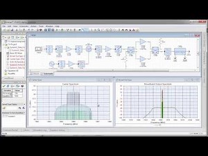 Genesys Simulation of Modulated RF - ACPR