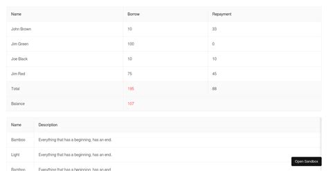 summary ant design demo codesandbox