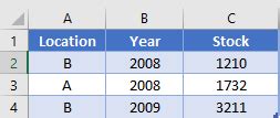 Median If Formula Excel Google Sheets Automate Excel