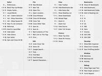 Macos Shortcuts Cheat Sheet Grbda
