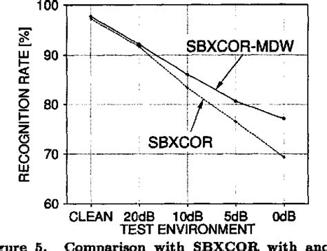 figure 5 from a binaural speech processing method using subband cross correlation analysis for