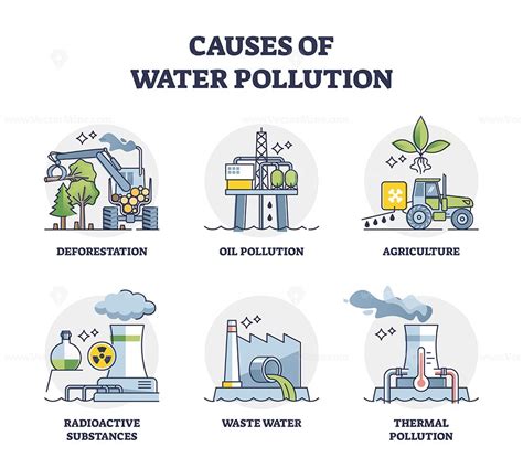 Causes Of Water Pollution With Ground Contamination Risks Outline