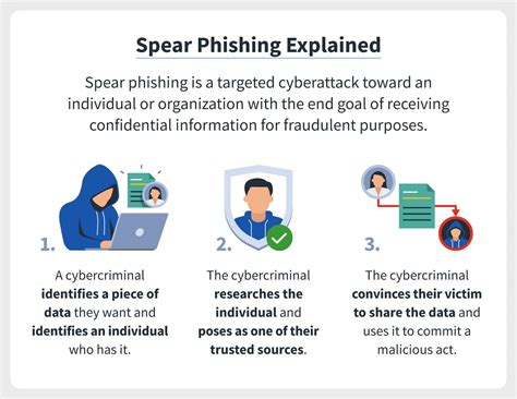The No Nonsense Guide To Storing Documents Online Securely