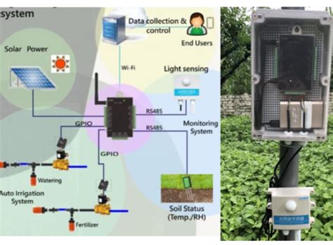 Smart Agriculture Monitoring Irrigation System Techdesign