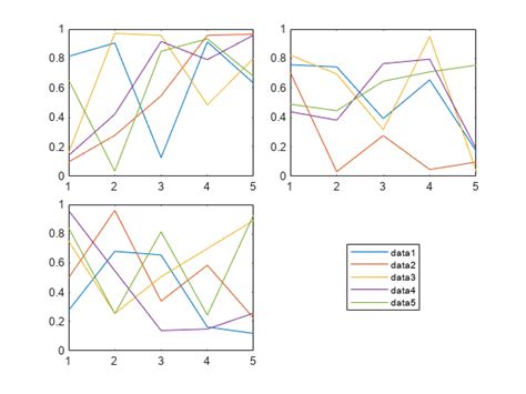 在坐标区上添加图例 matlab legend