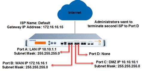 configure gateway load balancing and failover sophos firewall