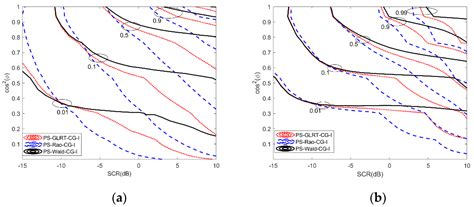 remote sensing free full text adaptive subspace signal detection in structured interference
