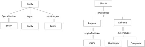 ses nodes and relationships and an example ses is based on a clear download scientific diagram