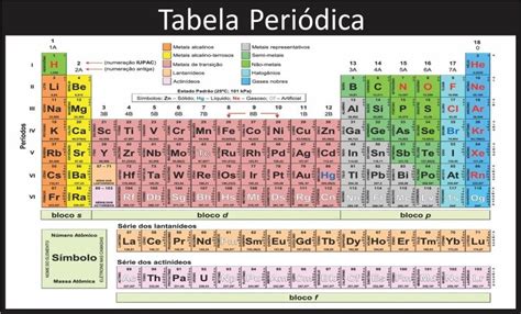 13 Modelos Atualizados de Tabela Periódica para Baixar em PDF Online