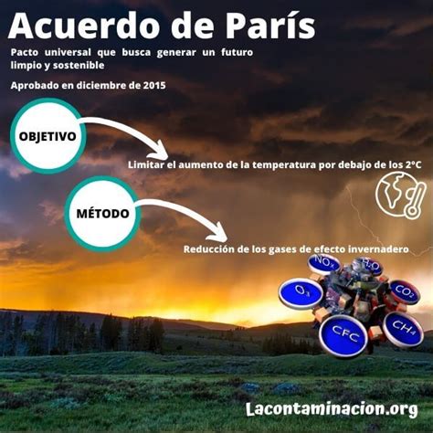 Qué es el Acuerdo de París Objetivos Países Firmantes Vigencia