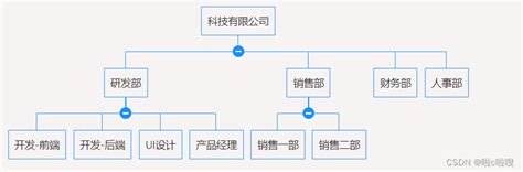 react org chart实现组织架构图 react orgchart csdn博客