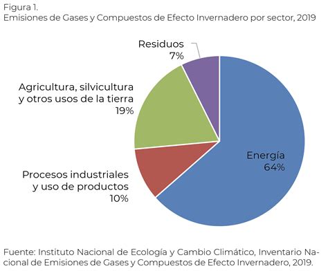 REVISTA CÁMARA