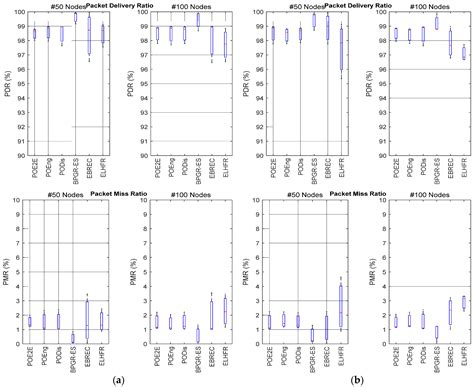 sensors free full text enhancing graph routing algorithm of industrial wireless sensor