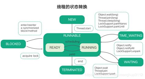 uniapp项目实践总结 十六 自定义下拉刷新组件 markguan segmentfault 思否