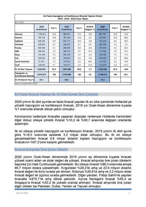 Ocak Nisan D Neminde T Rkiyenin Haz Rgiyim Ve Konfeksiyon