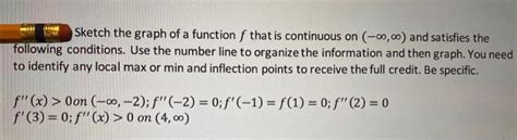 solved graph of a function f that is continuous on −∞ ∞