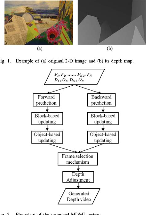 figure 2 from block based depth maps interpolation for efficient multiview content generation