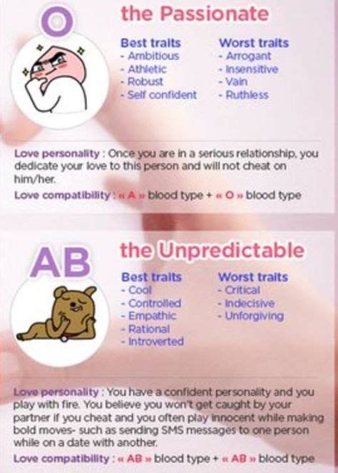Blood Type Dating Compatibility Chart Telegraph