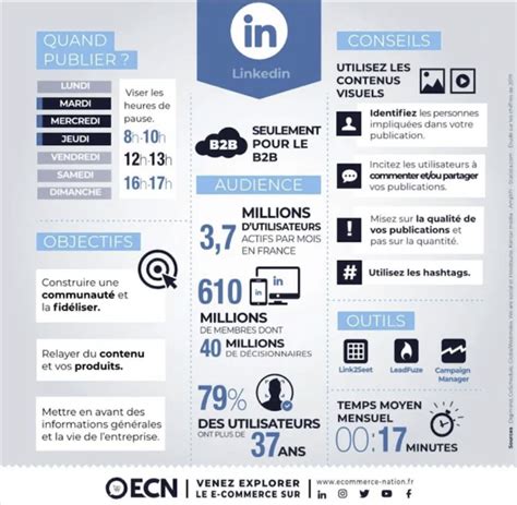 4 principes pour créer une excellente page entreprise sur LinkedIn