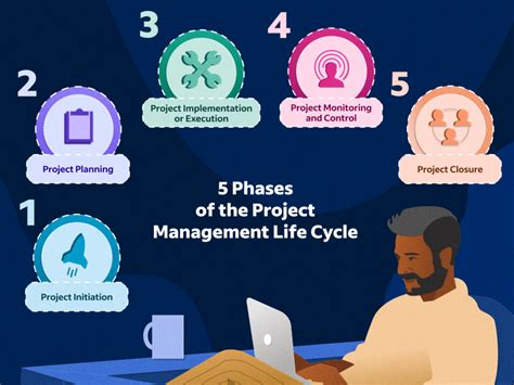 Project Management