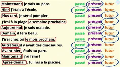 Passé présent futur dans une phrase en CP et CE1 Maître Lucas