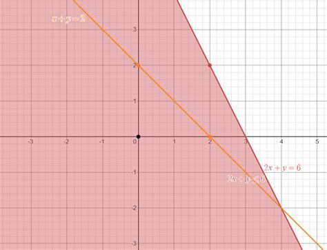 graph the solution sex of each system of inequalities or ind quizlet