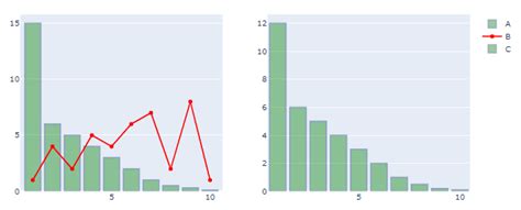 Python Plotly How To Plot A Bar And Line Chart Combined With A Bar Chart As Subplots Stack