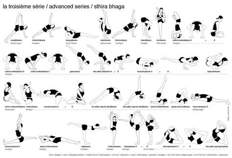 The Series My Ashtanga Journey
