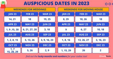Wedding Auspicious Times In 2023 Image To U