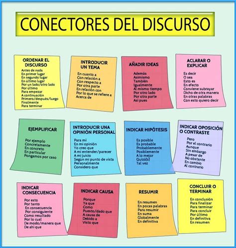 Conectores Del Discurso Https Materialeseducativos Net 2019 12 20