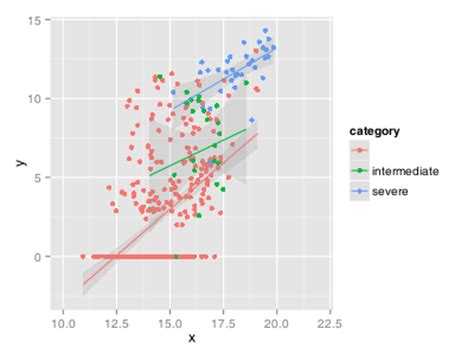 Ggplot Point