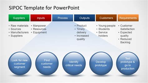 Sipoc Template For Powerpoint Slidemodel