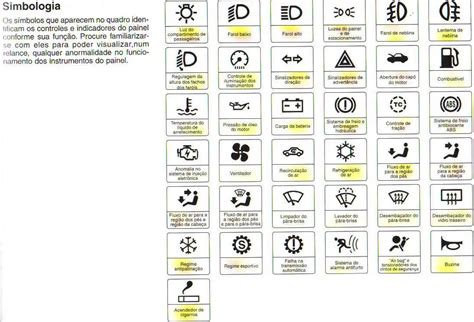 O Que Significam As Luzes Do Painel Do Carro Autos Cultura Mix