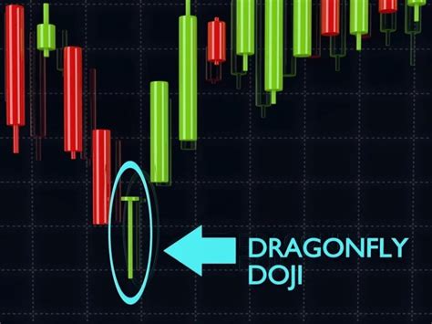 Dragonfly Doji Candlestick Understand The Pattern