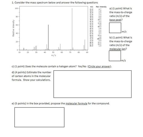 Solved 1 Consider The Mass Spectrum Below And Answer The Chegg