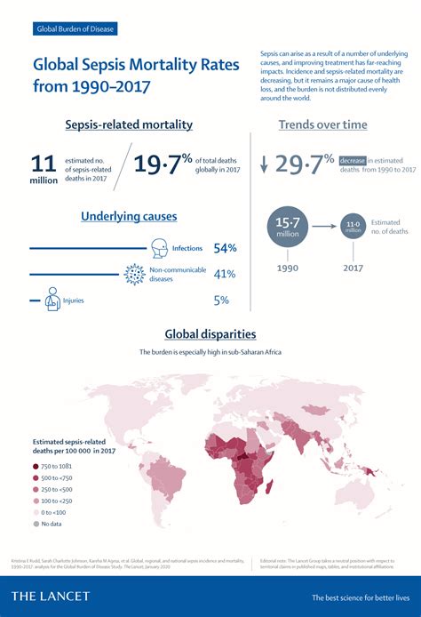 Infographic Sepsis