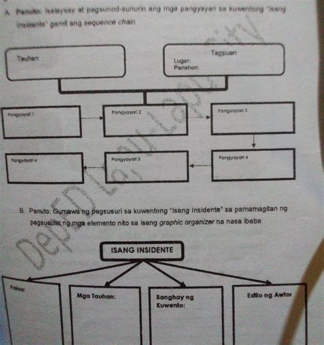Isagawa A Panuto Isalaysay At Pagsunod Sunurin Ang Mga Pangyayari Sa