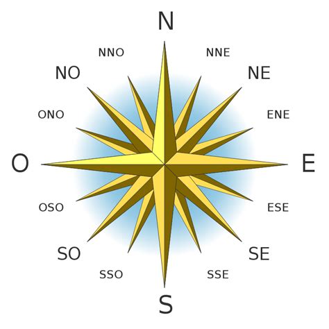 Puntos Cardinales