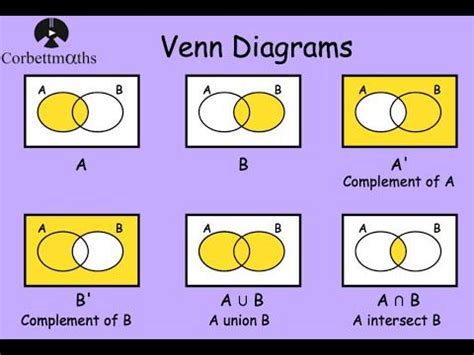 Venn Diagram For Probability With Examples Venn Diagram Prob