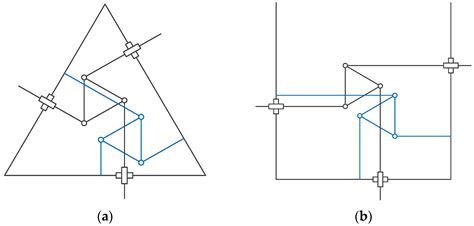 symmetry free full text performance analysis and optimum design of a redundant planar