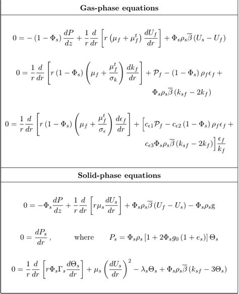pdf numerical simulation and validation of dilute turbulent gas particle flow with inelastic