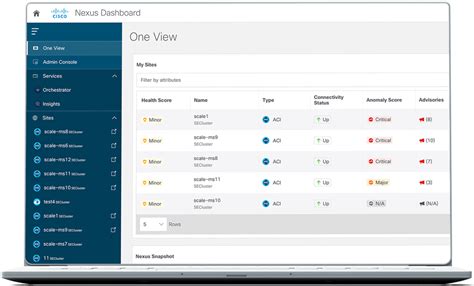 Cisco Nexus Dashboard Cloud Network Dashboard Cisco