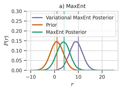 gaussian distribution example — maxent documentation